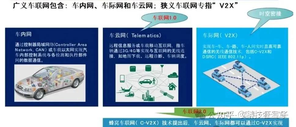 一文详解V2X相关概念 - 知乎