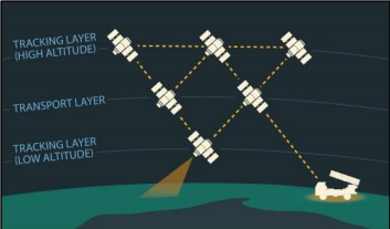 中文版《高超音速导弹防御》美国国会研究处2022最新报告 - 知乎