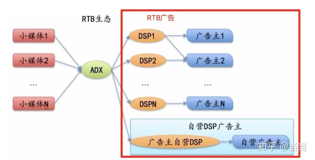 聊聊RTA（Realtime API） - 知乎