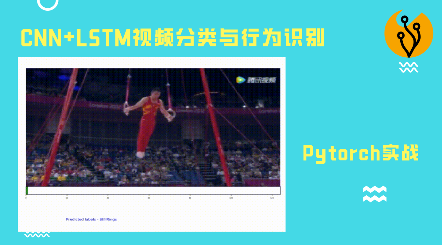 【项目实战课】基于Pytorch的CNN_LSTM视频分类与行为识别实战 - 知乎
