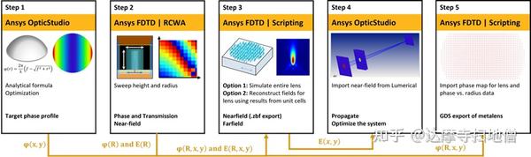 Ansys Lumerical | 超透镜设计案例分享第二部分：OpticStudio 中的整体透镜设计 - 知乎