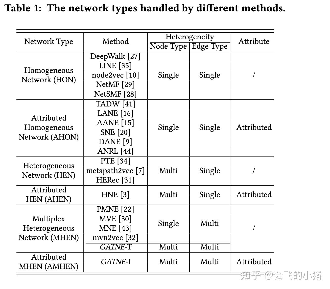 graph embedding 不同方法 - 知乎