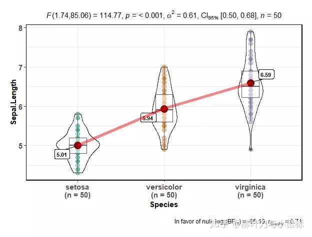 一文解决基本科研绘图需求（可视化神器ggstatsplot）（1）（概述） - 知乎