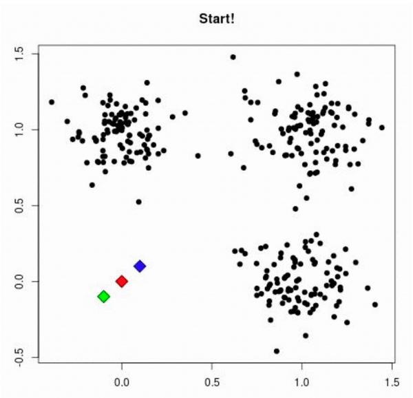 聚类算法K-Means原理及实现 - 知乎