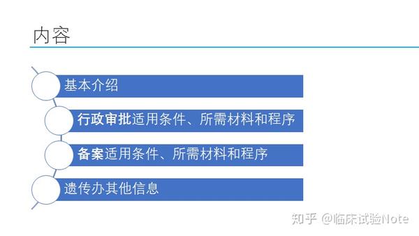 中华人民共和国人类遗传资源管理条例_HGRAC_1 - 知乎