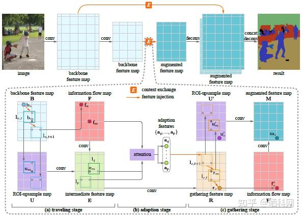 天津大学智能与计算学部在计算机图像语义分割方面的最新成果被IEEE TPAMI录用 - 知乎
