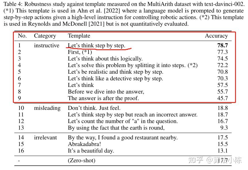 OpenAI开发系列（八）：基于思维链(CoT)的进阶提示工程 - 知乎