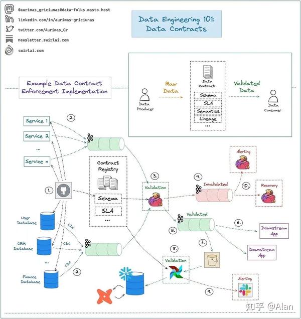 MLOps （一）10min了解MLOps - 知乎