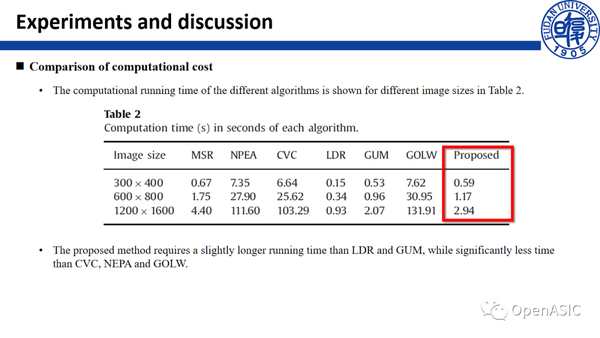 一种基于融合的低光图像增强方法 - 知乎
