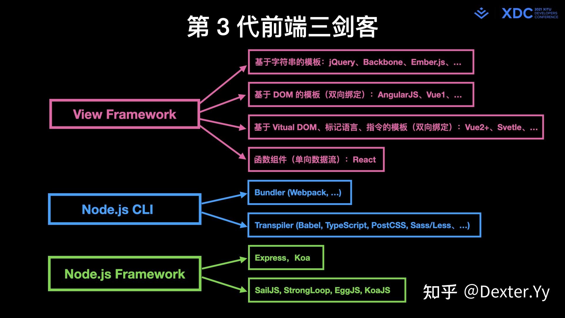 Modern.js: Hello, World! - 知乎