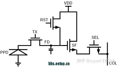 EETOP论坛原创精华帖《CMOS图像传感器系列 - 3 像素设计基础》 - 知乎