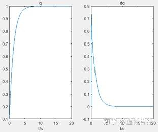 [9]Offset free MPC初探-基于扩张状态观测器(ESO)+MPC的单自由度物块控制仿真 - 知乎
