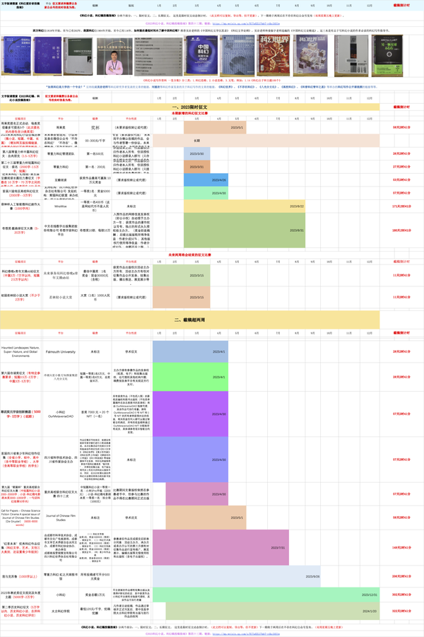 《2023科幻稿、科幻小说投稿指南》2023-03-03更新 - 知乎