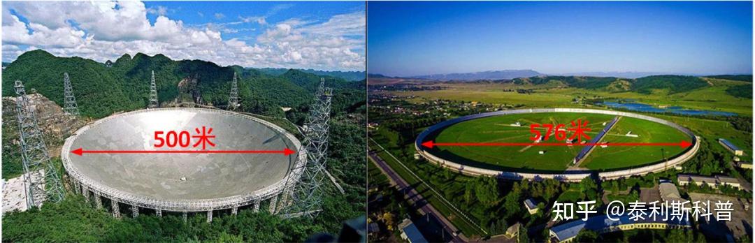 第三十三期：射电望远镜特辑之俄罗斯RATAN-600 - 知乎
