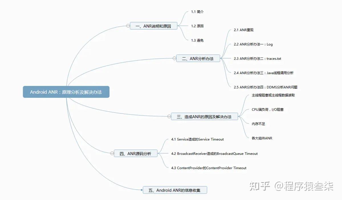 Android ANR：原理分析及解决办法 - 知乎