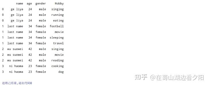 Python之pandas的常用技能【修改数据】 知乎 2200