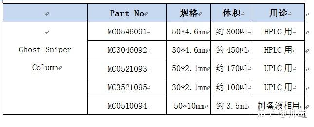 Ghost-Sniper Column - 知乎