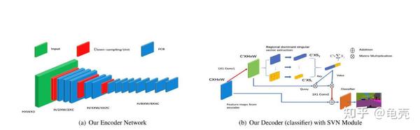 轻量级实时语义分割 - 知乎