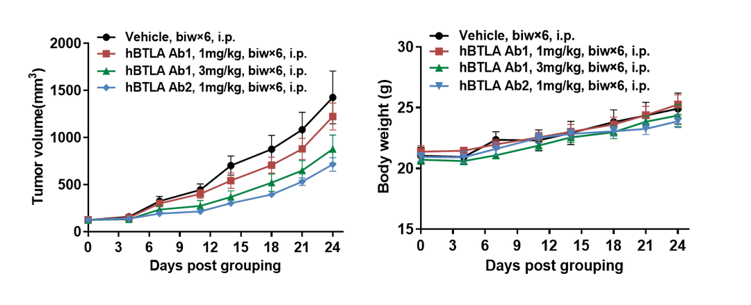 探寻肿瘤免疫治疗新思路——BTLA/HVEM - 知乎