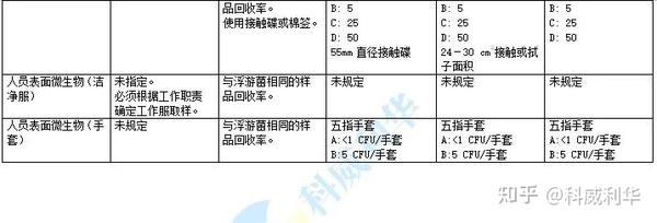 PDA TR 13介绍以及警戒限和纠偏限制定方法 - 知乎