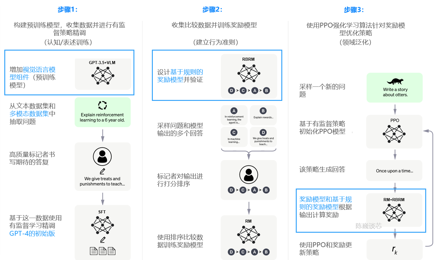 陈巍：GPT-4模型特征与训练信息最新解读（收录于GPT-4/ChatGPT技术与产业分析） - 知乎