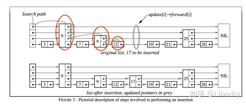 Leveldb源码阅读2 - memtable(skiplist,arena,random) - 知乎