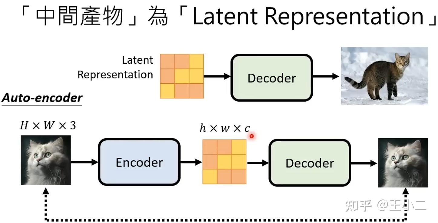 Stable Diffusion原理入门 - 知乎