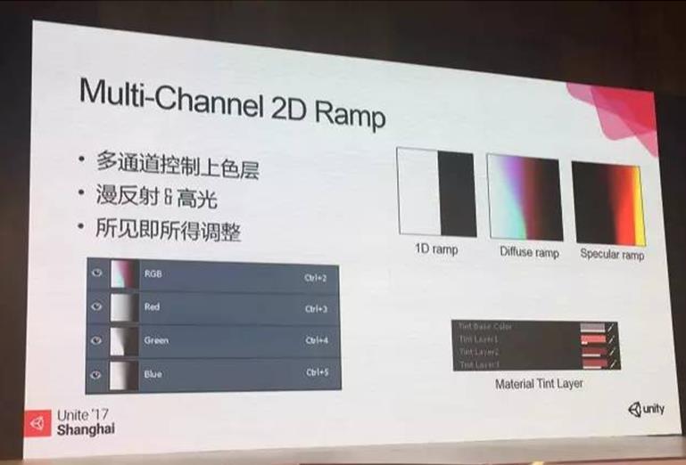 简述47种Shader Map的渲染原理与制作方法 - 知乎