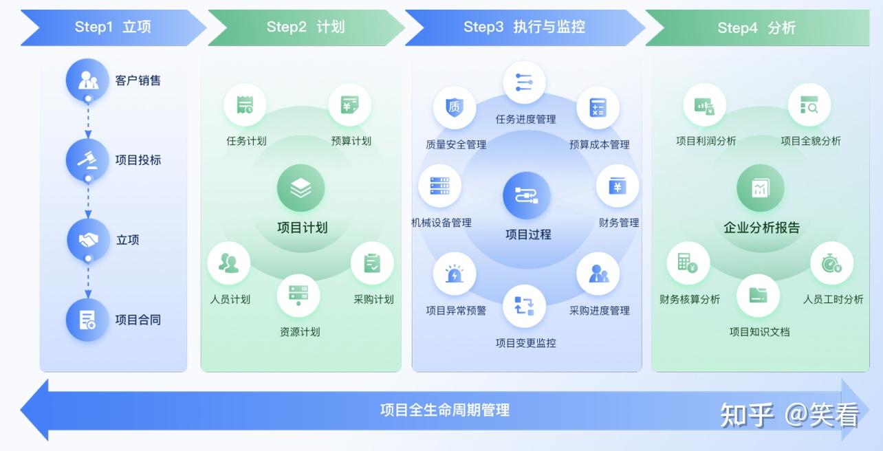 工程项目管理软件哪个好用 知乎