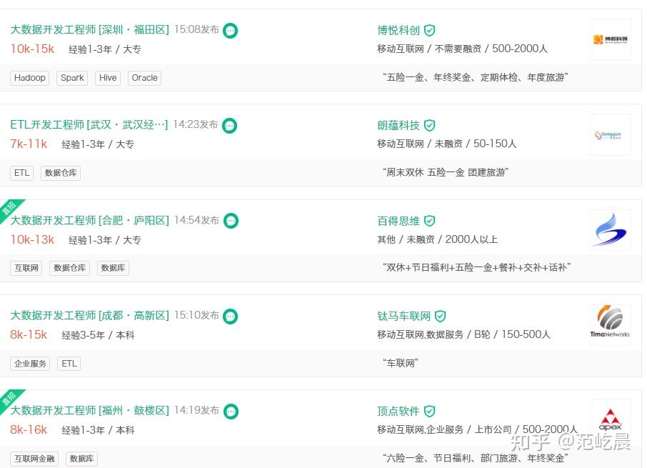 学习数据分析、数据挖掘、大数据etl工程师到什么程度可以找工作？ 知乎