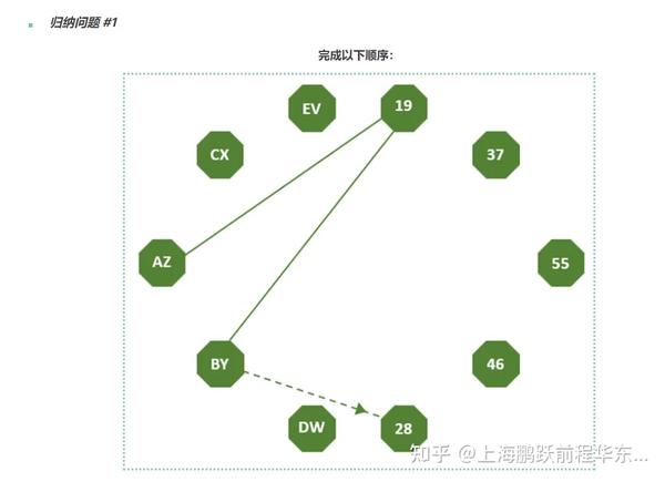 Free SHL Practice Test - Sample Questions & Answers for Your Exam [2023 ...