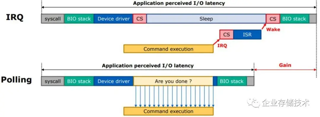 NVMe-oF RDMA vs. TCP延时测试对比：端到端SPDK的意义 - 知乎