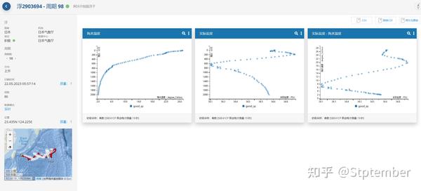 由Argo数据计算海水声速剖面【MATLAB】 - 知乎