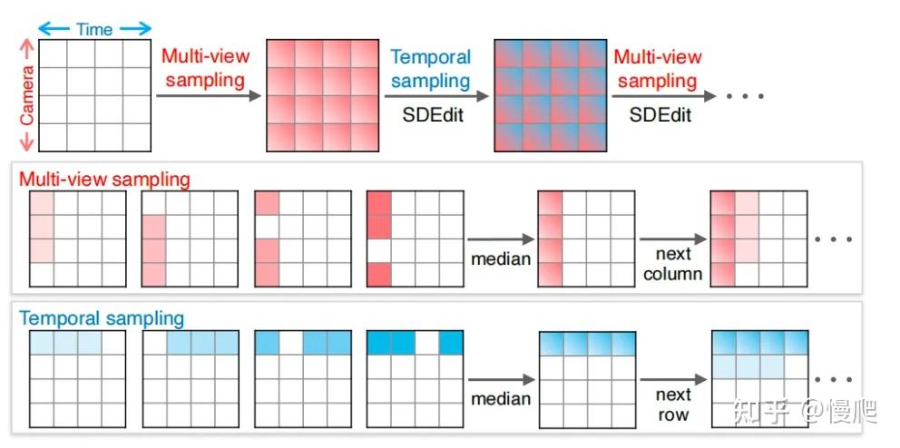 3D/4D consistent video generation (ⅠⅠ) - 知乎