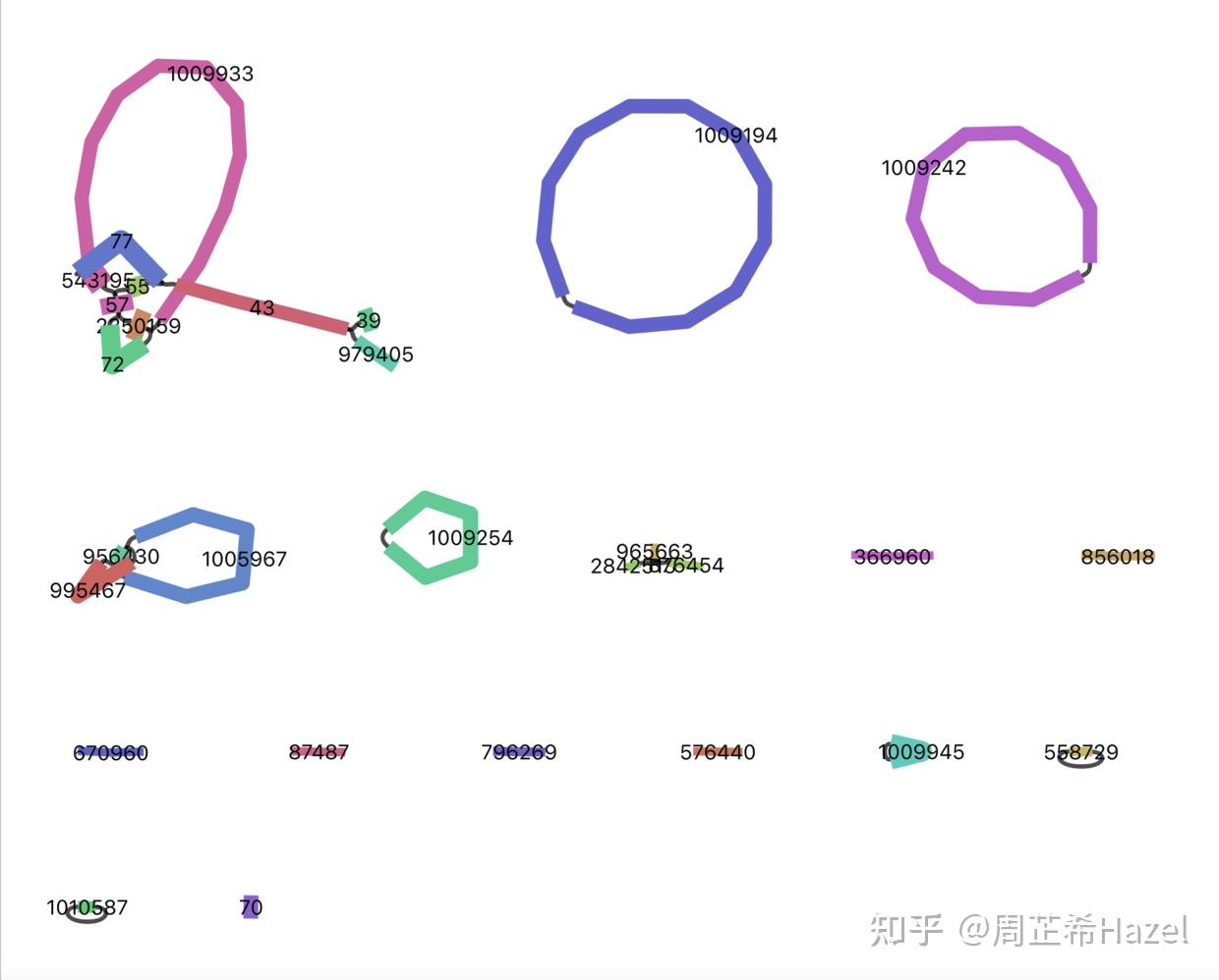 生信log21|基因组成圈了吗？-拼接路径可视化软件Bandage结果详解 - 知乎