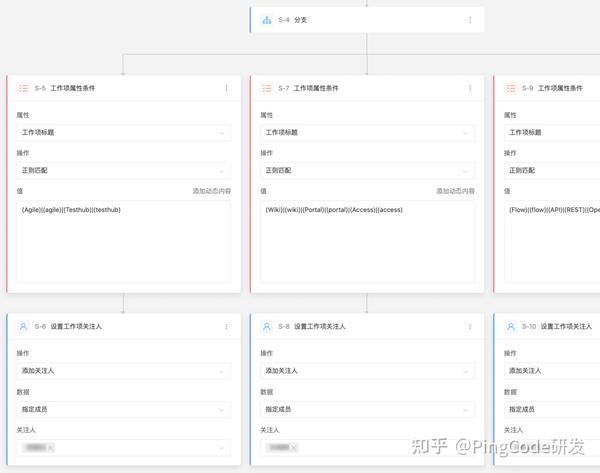 我们是如何使用 PingCode Flow实现研发自动化管理的 ? - 知乎