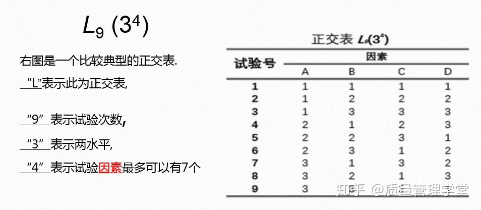 DOE实验设计必备基础知识理解 - 知乎