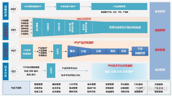 IPD与SOM→ISOM - 知乎