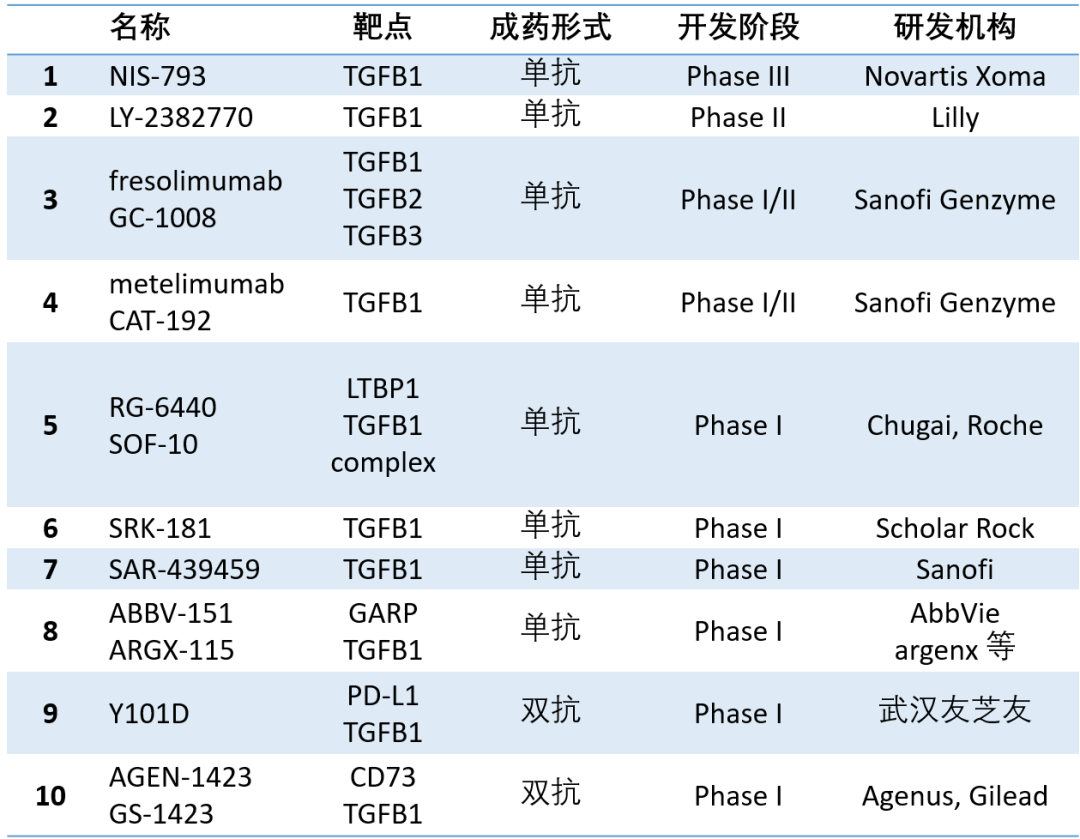 转化生长因子β（TGFβ）人源化小鼠 - 知乎