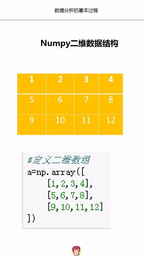 04 Numpy和pandas的一维数据、二维数组基本知识（第3关） 知乎