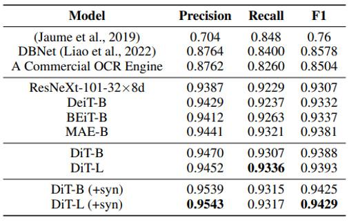 来了来了！通用文档图像预训练模型DiT全解 - 知乎