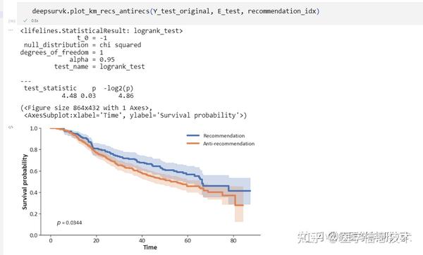 助力SCI临床数据发表的神经网络模型--DEEPSURV - 知乎