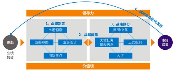 BLM模型战略模块的简单解读与应用 - 知乎