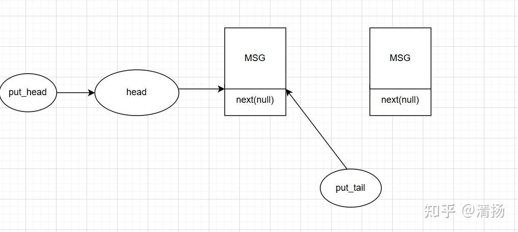 Workflow中的msgqueue源码图解分析 - 知乎