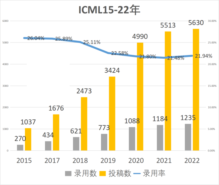 ICML2023即将截稿(附投稿交流群) - 知乎