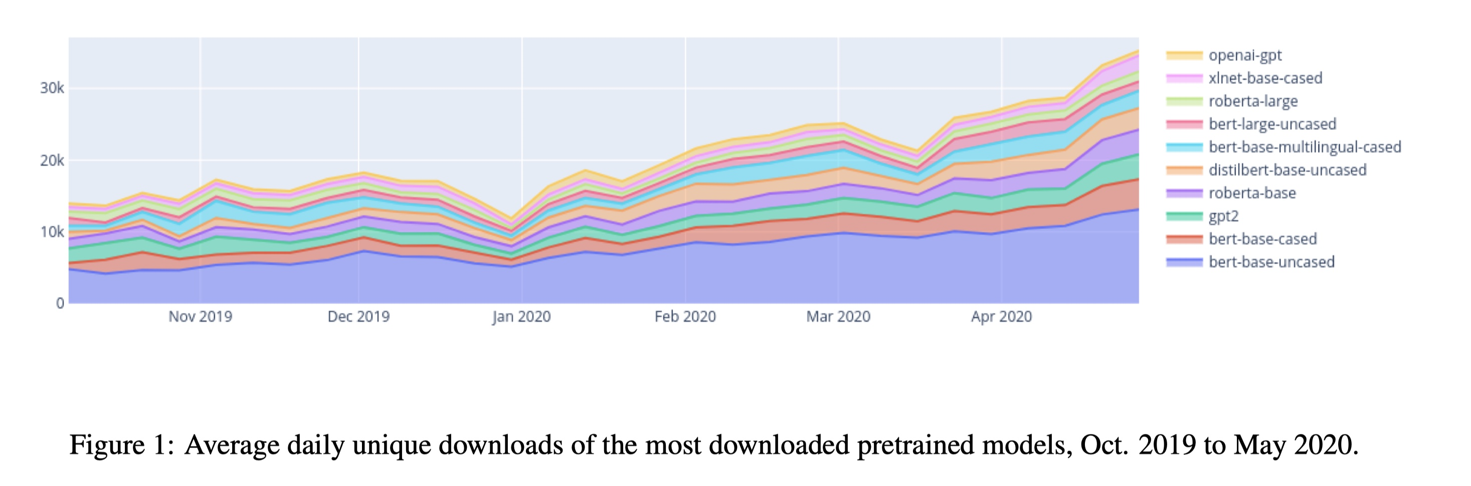 1. 🤗Huggingface Transformers 介绍 - 知乎