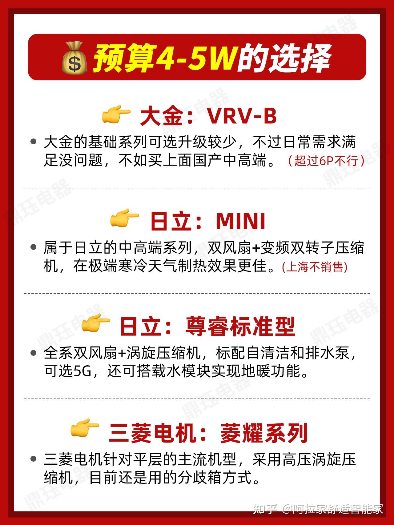 家面积120平左右中央空调怎么选？买啥型号？ - 知乎