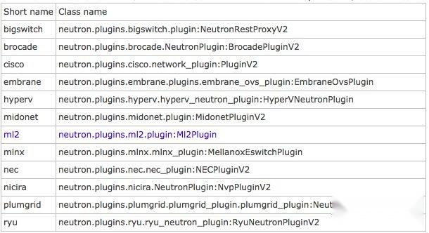 Neutron 理解 (1): Neutron 所实现的网络虚拟化 - 知乎