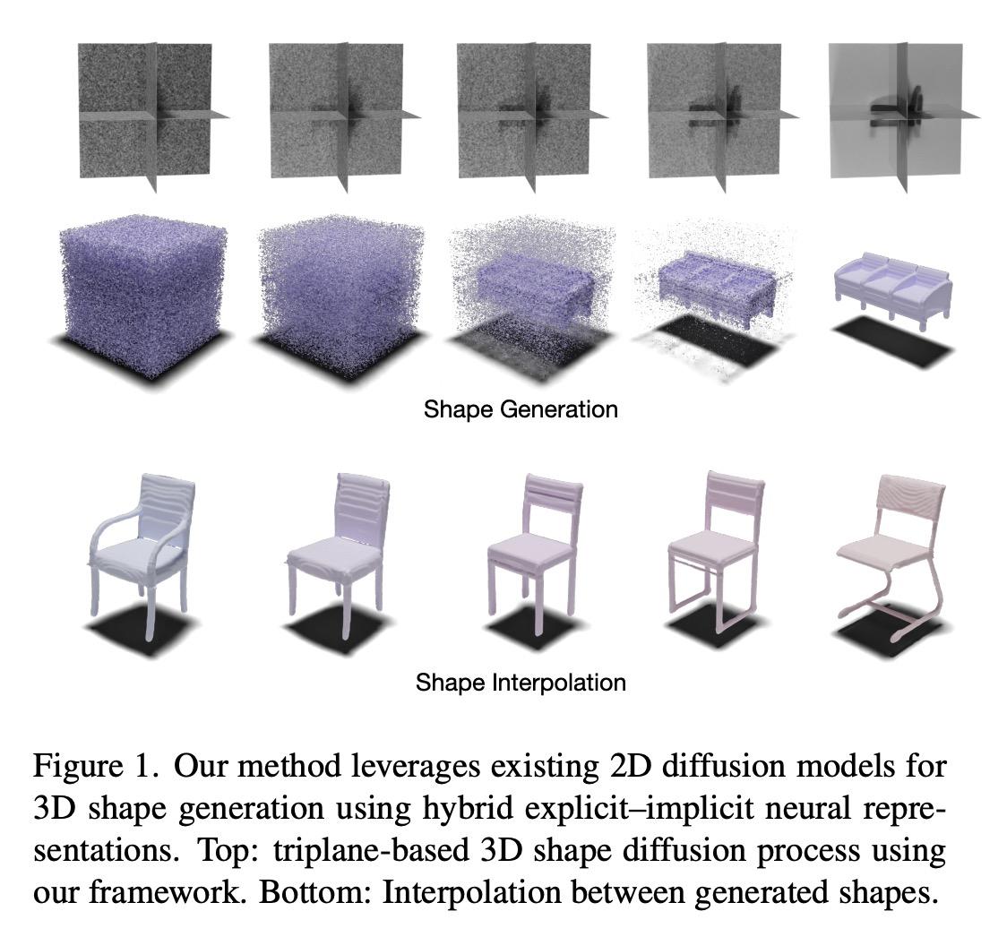 爱可可AI前沿推介(12.2) - 知乎