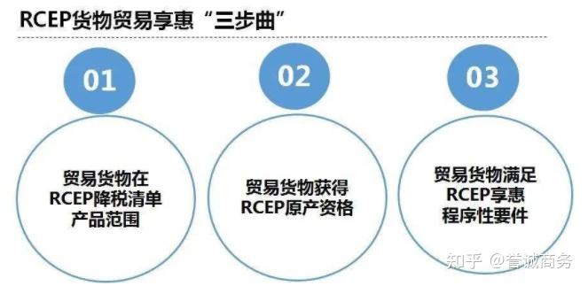 RCEP已生效，90%产品零关税！加快入局，为时不晚 - 知乎